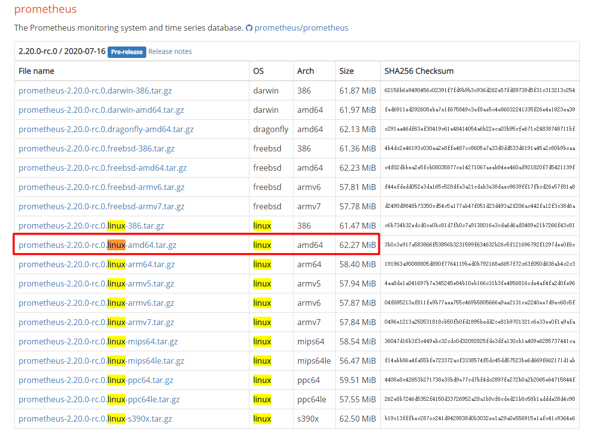 配置 prometheus、pushgateway 监控 Flink metrics指标_pushgateway promethues采集flink的standload的指标数据-CSDN博客