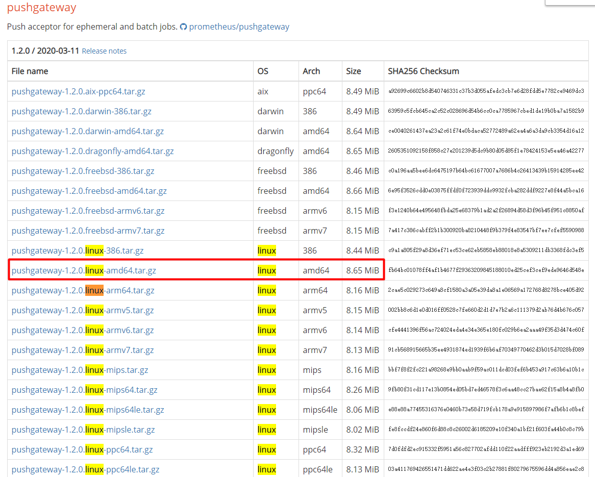 配置 prometheus、pushgateway 监控 Flink metrics指标_pushgateway promethues采集flink的standload的指标数据-CSDN博客