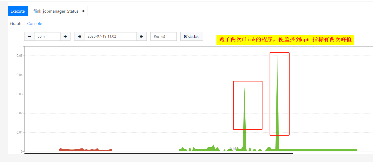 配置 prometheus、pushgateway 监控 Flink metrics指标_pushgateway promethues采集flink的standload的指标数据-CSDN博客
