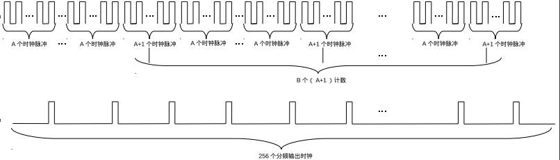 Esp32 定时器（timer）esp32 Timer Csdn博客 
