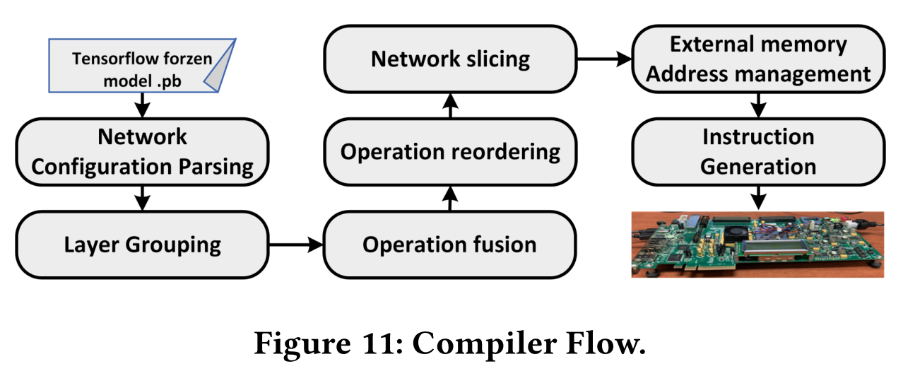 文献阅读（43）OPU_opu: an fpga-based overlay processor forconvolutio-CSDN博客