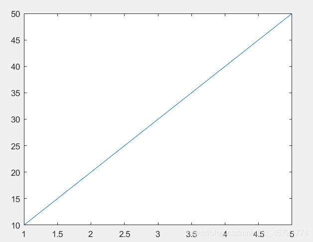Matlab作图plot函数用法详解(附实例、附源码)matlab画图函数plot Csdn博客