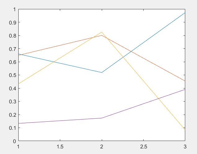 Matlab作图plot函数用法详解（附实例、附源码）matlab画图函数plot Csdn博客 