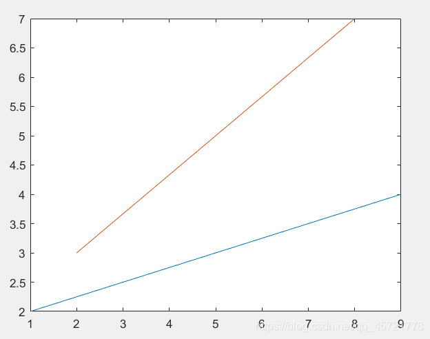 Matlab作图plot函数用法详解(附实例、附源码) Matlab画图函数plot Csdn博客