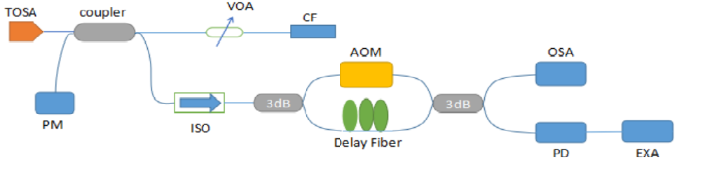 可调谐半导体激光器的窄线宽测试及压缩_dbr-ld的光谱线宽窄不窄-CSDN博客