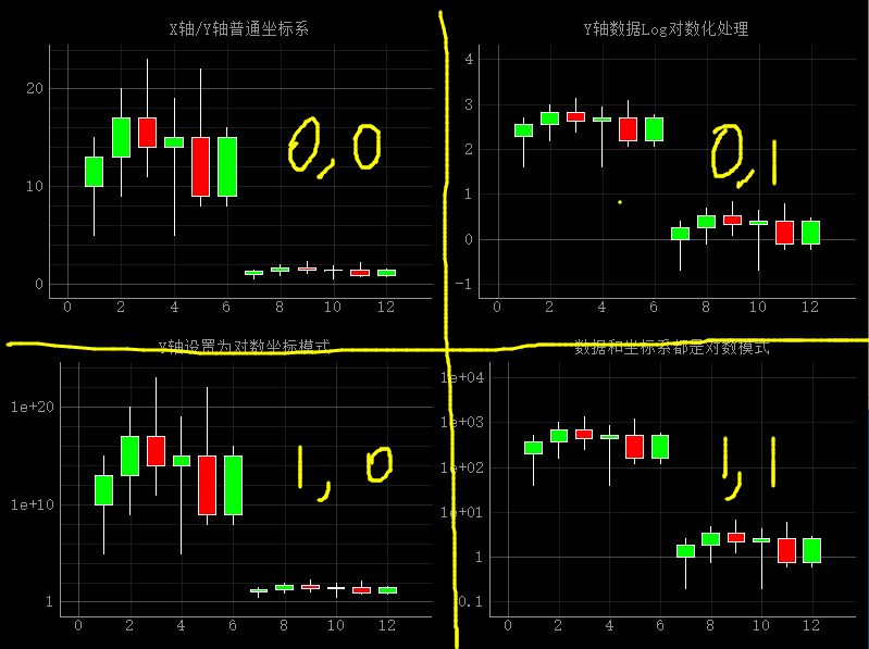 python3绘制股票K线图的那些坑【二】pyQtgraph绘制精美股票K线图---之对数坐标（log Y）呈现_pyqtchart和 ...