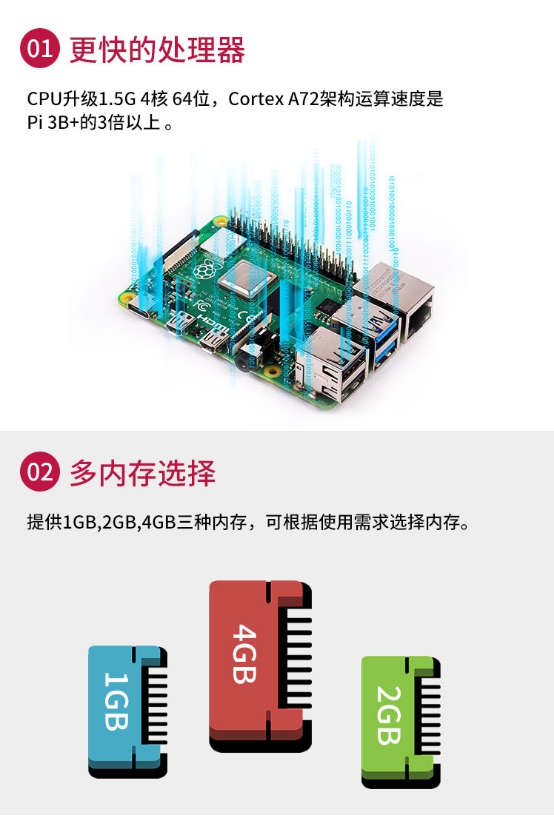 树莓派Pi4B简介_树莓派4b-CSDN博客