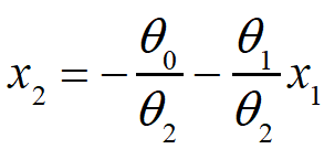 逻辑回归中的coef_coef计算-CSDN博客