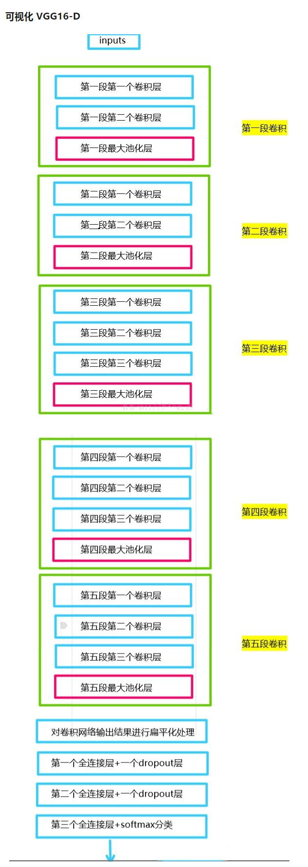 深度学习——VGG Net（学习笔记）_vggnet中有两个特征提取结构吗-CSDN博客