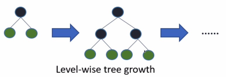 集成模型思想篇：从bagging到RF,从boosting到AdaBoost、BDT→GBDT→XGBOOST→LGBM,一步步理解并记忆_lgbm模型全称_小小小小U的博客-CSDN博客