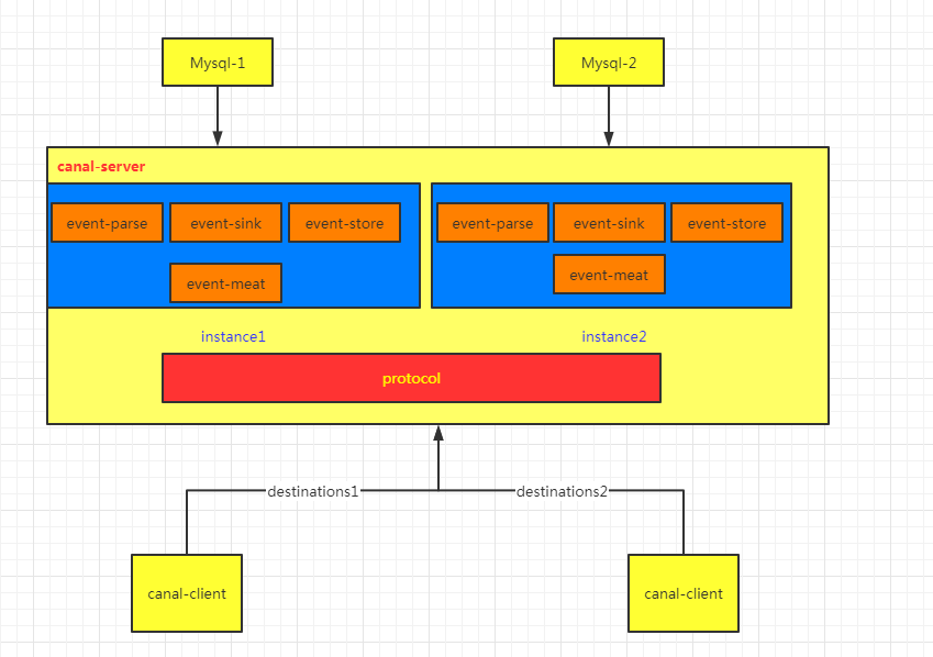 canal原理解析_canal工作原理是什么-CSDN博客
