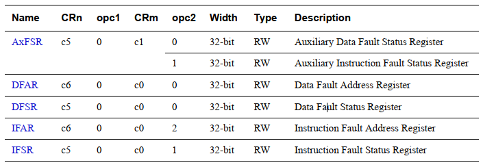 ARM体系架构—ARMv7-A协处理器_cpacr-CSDN博客
