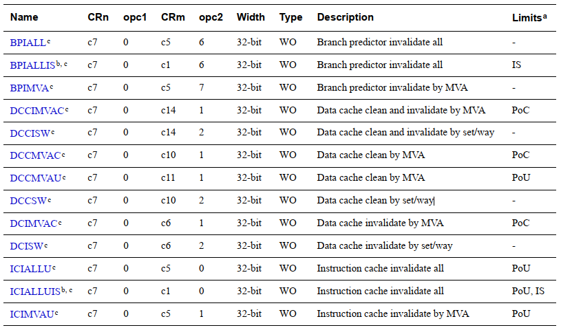 ARM体系架构—ARMv7-A协处理器_cpacr-CSDN博客