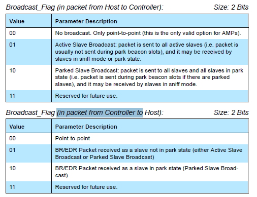 第一部分：HCI协议（七）HCI data format-CSDN博客