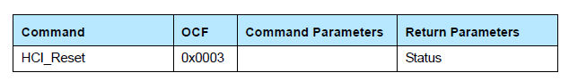 第一部分：HCI协议（八）具体的HCI command和event（2、DEVICE SETUP）_hci reset command-CSDN博客