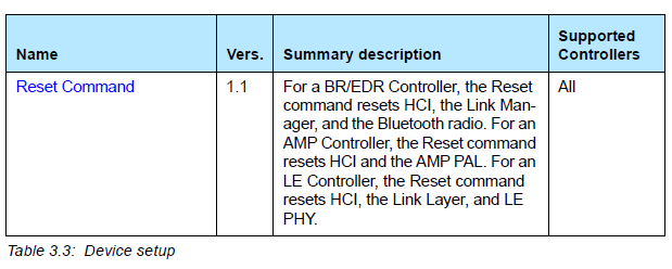 第一部分：HCI协议（八）具体的HCI command和event（2、DEVICE SETUP）_hci reset command-CSDN博客