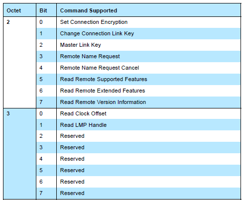 第一部分：HCI协议（八）具体的HCI command和event（4、CONTROLLER INFORMATION）_hci version-CSDN博客