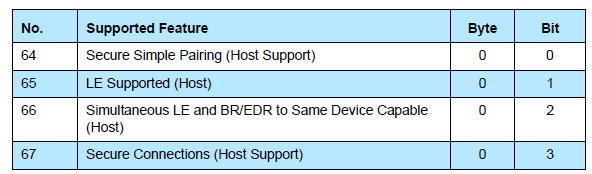 第一部分：HCI协议（八）具体的HCI command和event（4、CONTROLLER INFORMATION）_hci version-CSDN博客