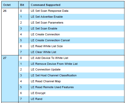 第一部分：HCI协议（八）具体的HCI command和event（4、CONTROLLER INFORMATION）_hci version-CSDN博客