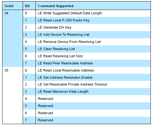 第一部分：HCI协议（八）具体的HCI command和event（4、CONTROLLER INFORMATION）_hci version-CSDN博客