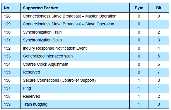第一部分：HCI协议（八）具体的HCI command和event（4、CONTROLLER INFORMATION）_hci version ...
