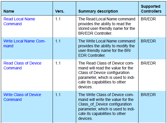 第一部分：HCI协议（八）具体的HCI command和event（5、CONTROLLER CONFIGURATION 一）_read local name command-CSDN博客