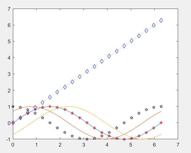 Matlab作图plot函数用法详解（附实例、附源码）matlab画图函数plot Csdn博客 