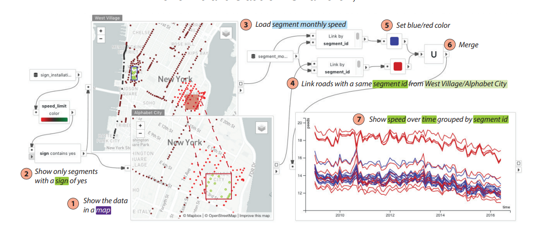 FlowSense: A Natural Language Interface for Visual Data Exploration within a Dataflow System-CSDN博客