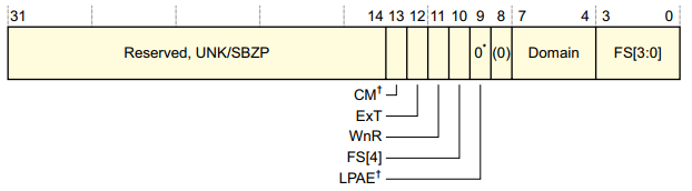 ARM体系架构—ARMv7-A协处理器_cpacr-CSDN博客