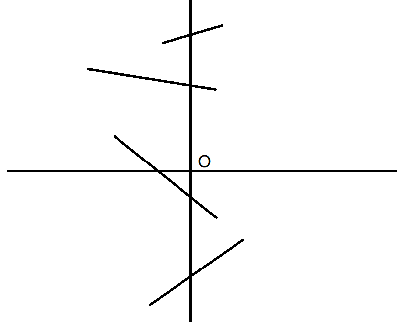 POJ - 3304 -- Segments【直线与线段相交 】_segments poj-CSDN博客