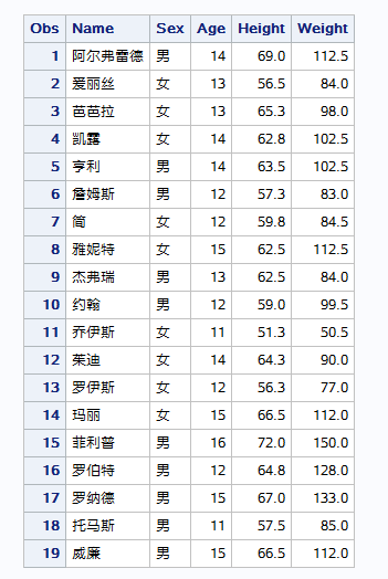 SAS PROC TABULATE学习笔记01-CSDN博客
