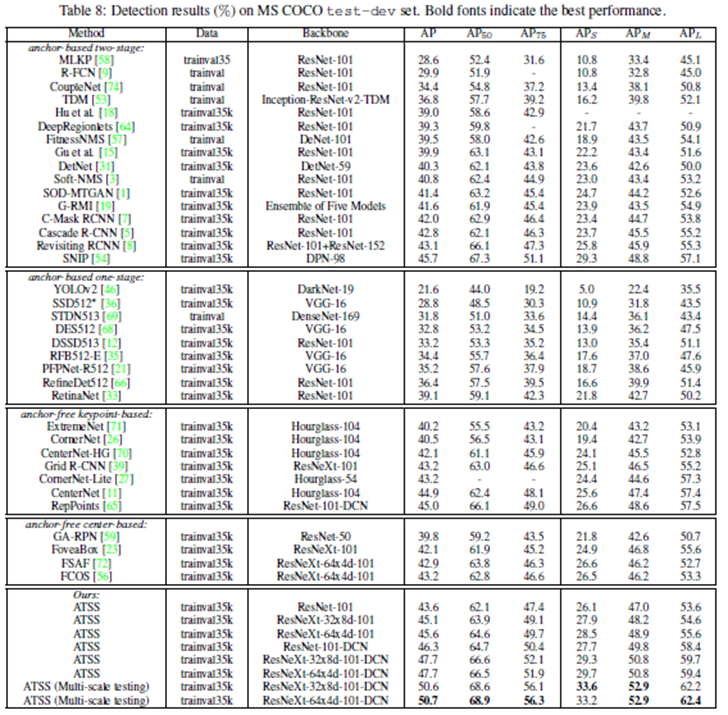 浅谈ATSS_atss网络-CSDN博客