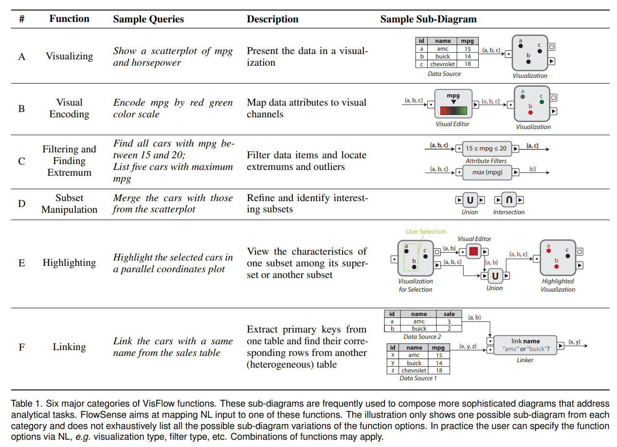 FlowSense: A Natural Language Interface for Visual Data Exploration within a Dataflow System-CSDN博客