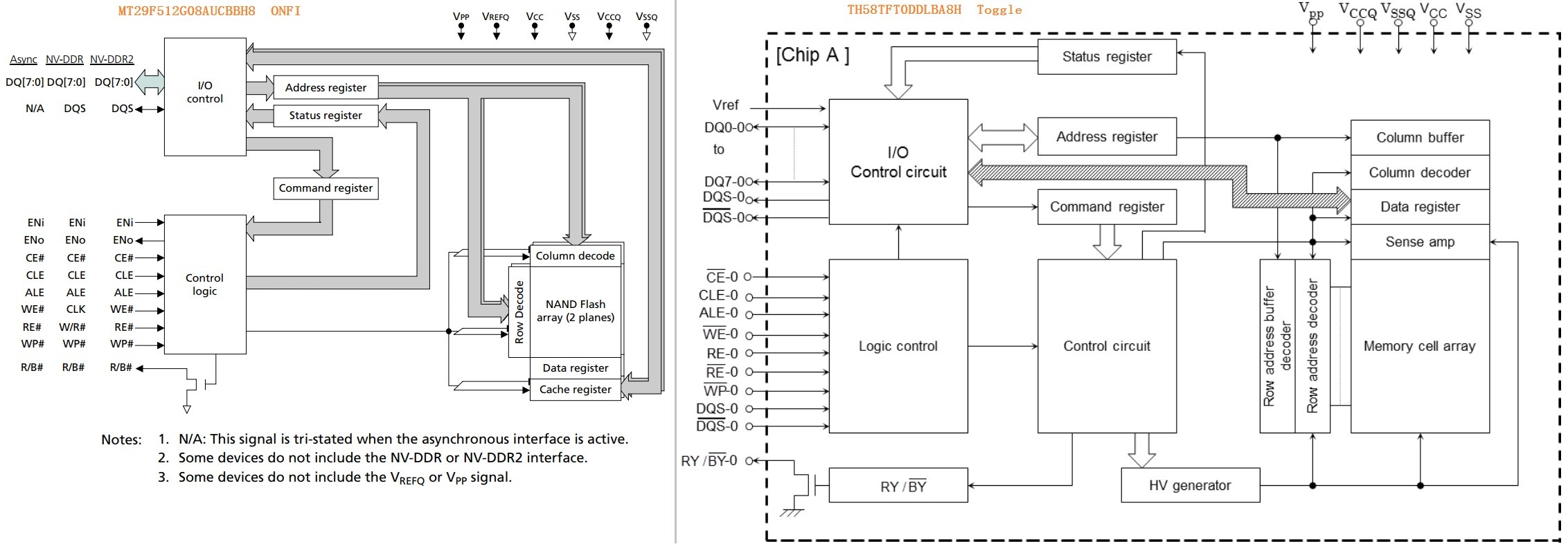 NAND Flash 接口对比_nand flash接口类型-CSDN博客