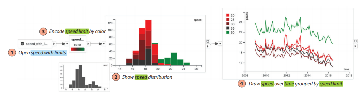 FlowSense: A Natural Language Interface for Visual Data Exploration within a Dataflow System-CSDN博客