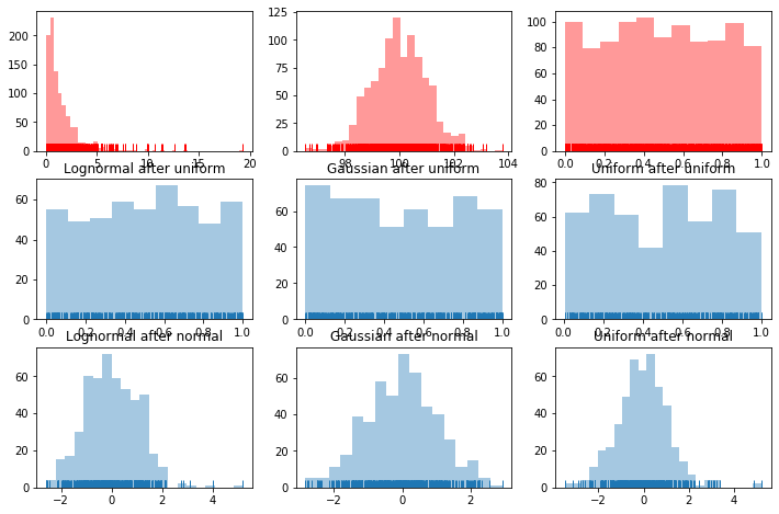 sklearn学习笔记（一）：数据预处理_分位数变换-CSDN博客