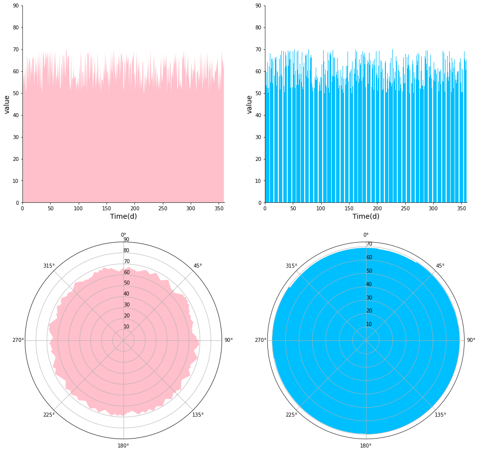matplotlib极坐标系、直角坐标系的变换_python 三维极坐标转换为直角坐标-CSDN博客