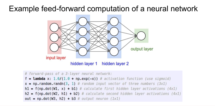 2020 cs231n 作业1笔记 two_layer_net_todo: tune hyperparameters using the validation se-CSDN博客
