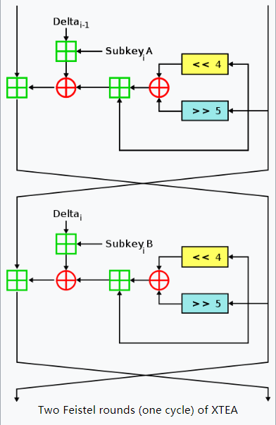 TEA系列加解密算法详解_tea算法_Markus.Zhao的博客-CSDN博客