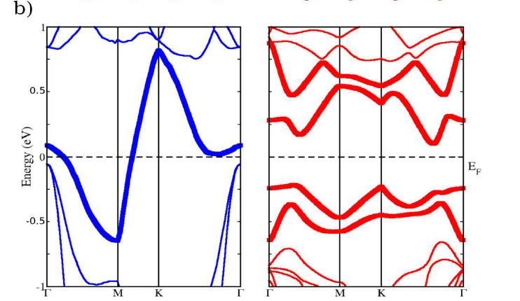 VSe2情况分析_vse2 cif 文件-CSDN博客