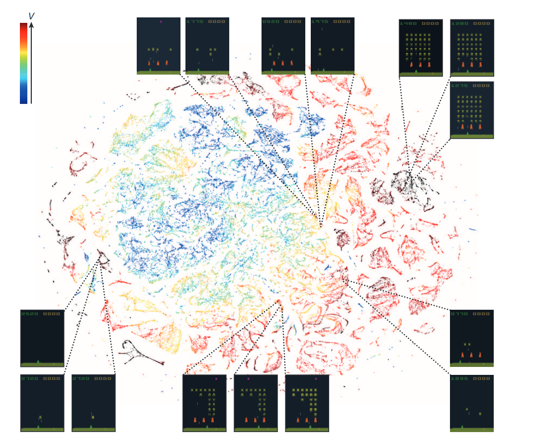 强化学习DQN、DDQN和Dueling DQN的原理介绍与PARL核心代码解析-CSDN博客