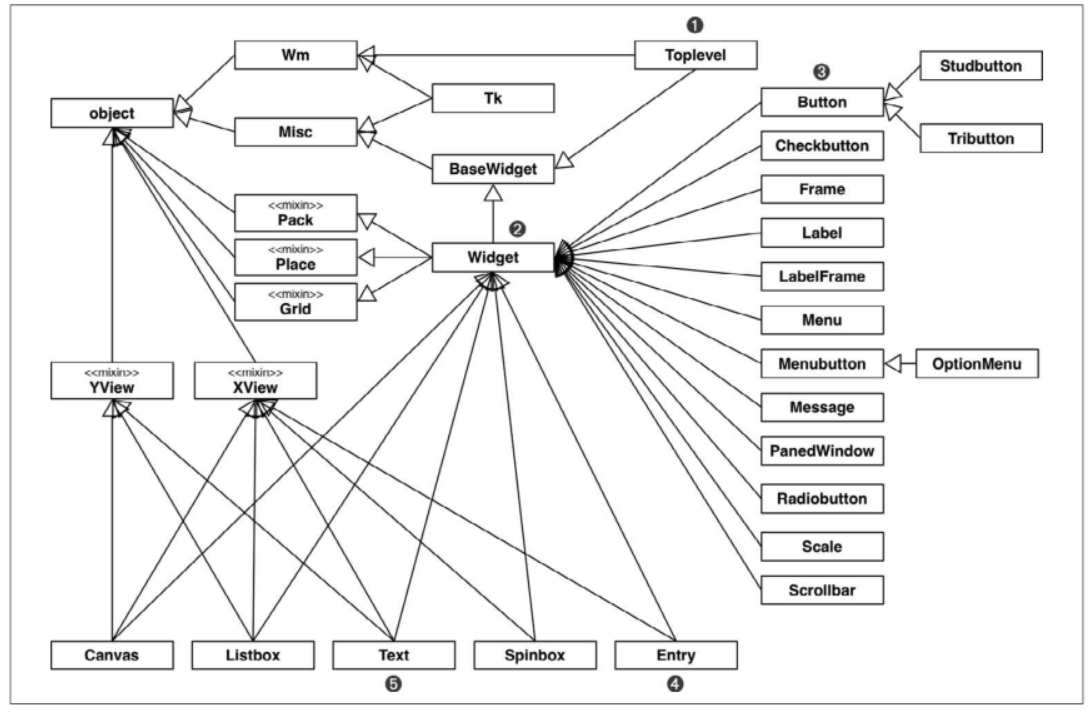Python中继承的优缺点_描述一下python中使用继承的好处-CSDN博客