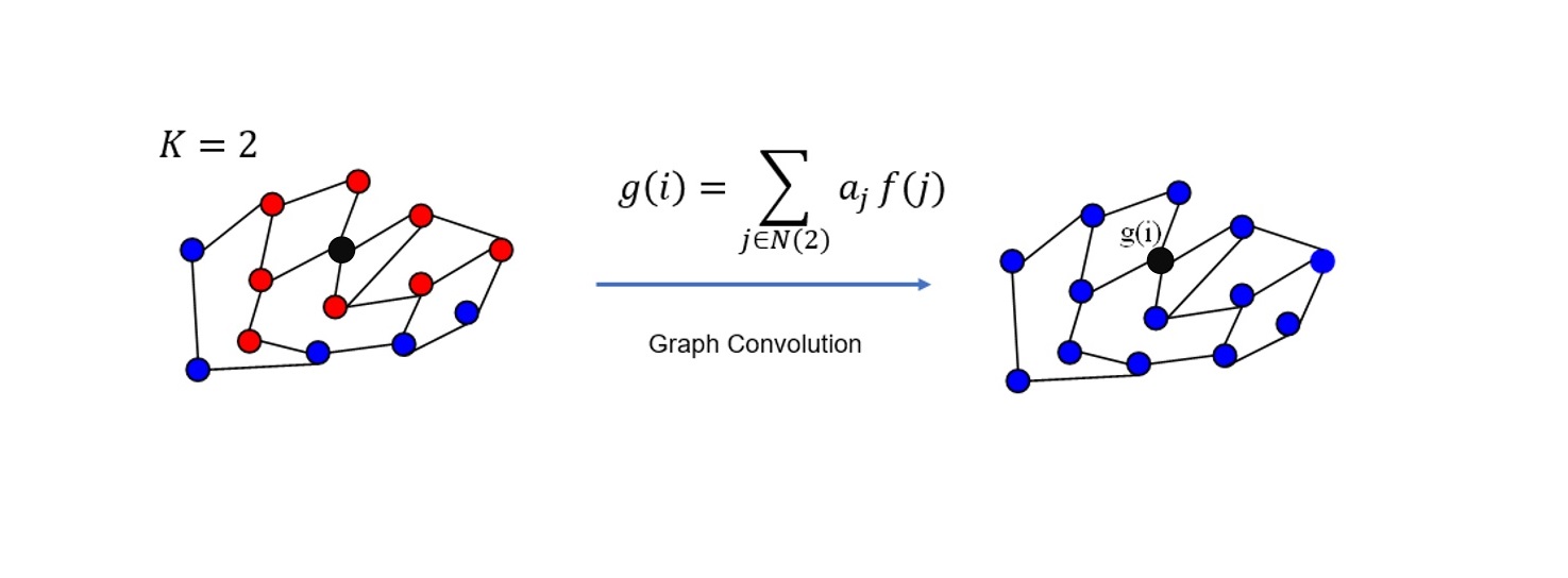 文档级关系抽取方法总结-CSDN博客