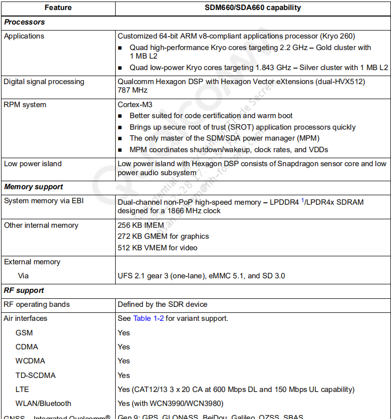 高通SDM660和SDA660各种详细参数表-CSDN博客
