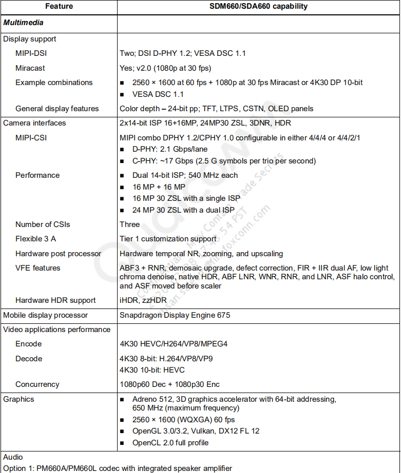 高通SDM660和SDA660各种详细参数表-CSDN博客