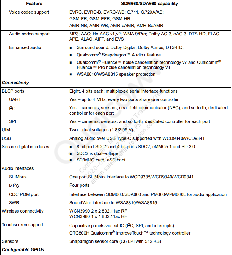 高通SDM660和SDA660各种详细参数表-CSDN博客