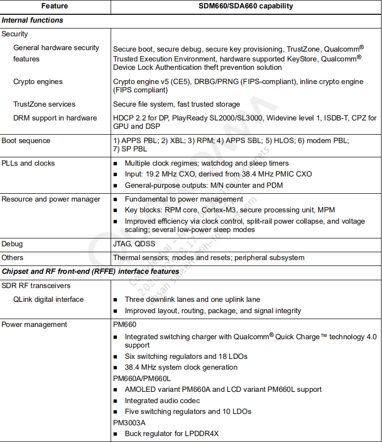 高通SDM660和SDA660各种详细参数表-CSDN博客