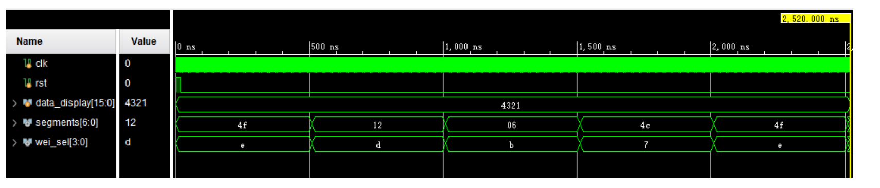 FPGA数字系统设计（6）——时序逻辑电路设计_fpga 数据递增-CSDN博客