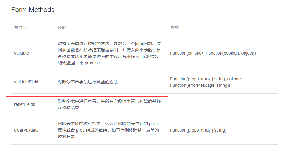 element-ui的resetFields()方法 在编辑回显后再新增时 不生效的原因及解决方法_iviewdesign修改回显数据 resetfields();不清空-CSDN博客