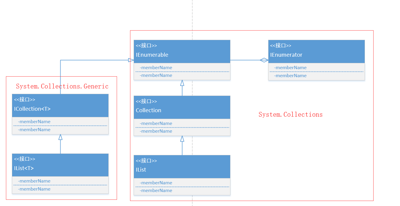 C# IList＜T＞ IList_c# ilist -CSDN博客